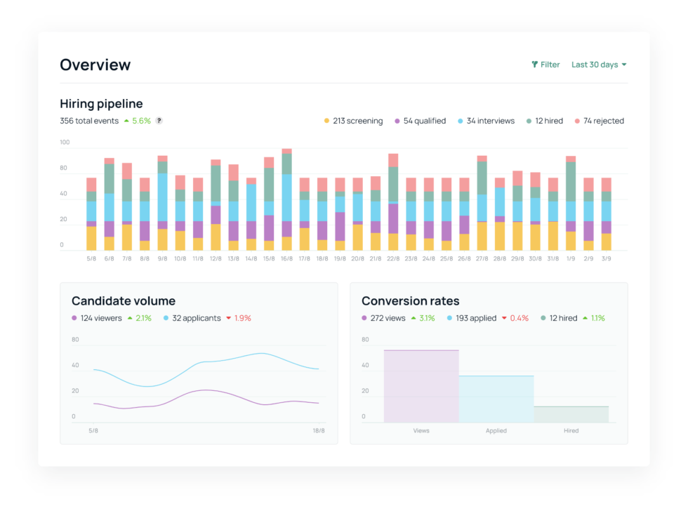 Rooster - Job Board Packages